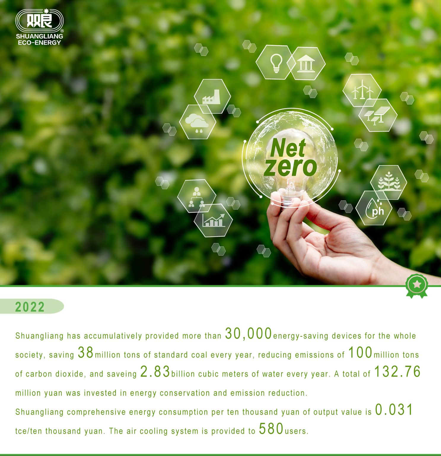 shuangliang Eco-Energy released its 2022 ESG report_Latest News ...